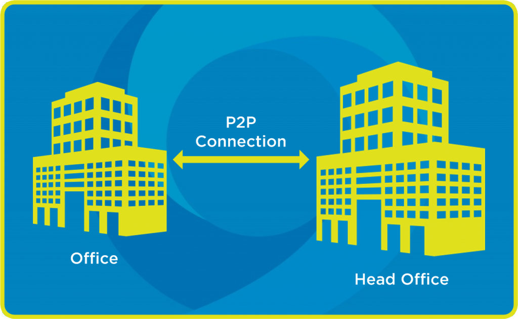 Point to point VPN/Intranet solution – Shivtech Limited